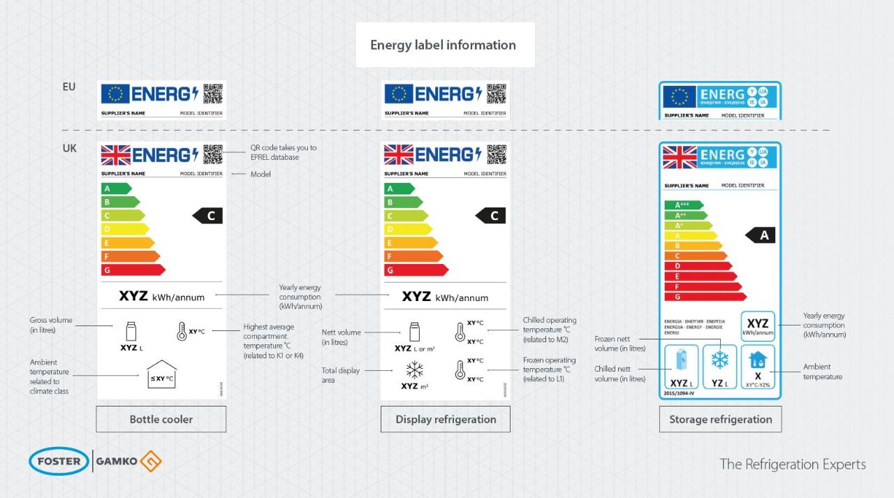A guide to Ecodesign regulations for commercial refrigeration